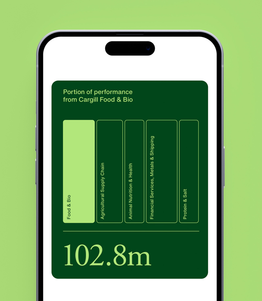 Cargill Brand Revitalisation